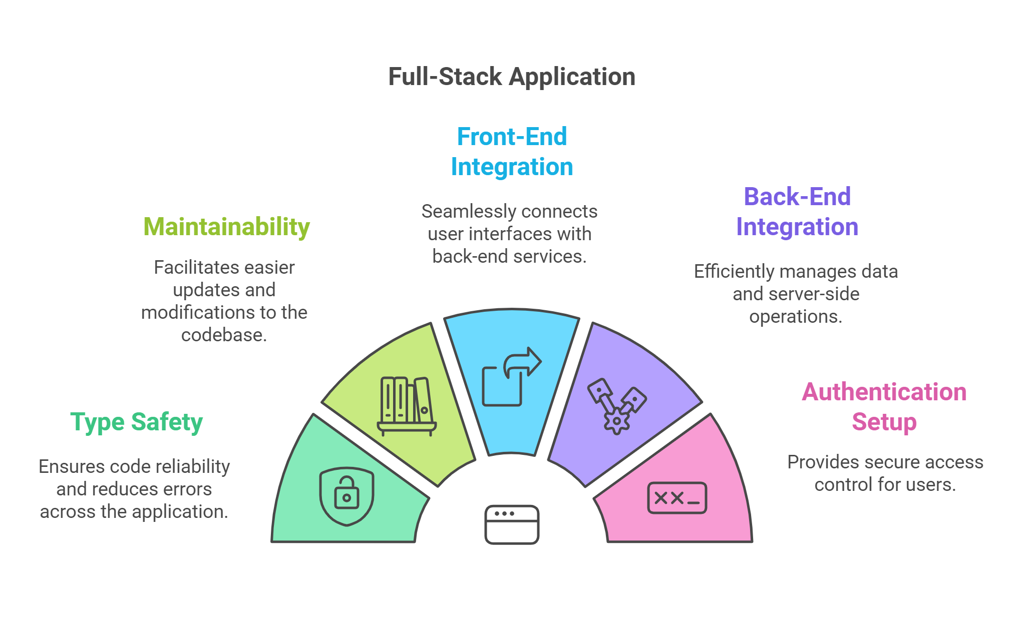 How To Build A Full Stack Application With Nextjs And Adonisjs Full Typescript Setup Landry