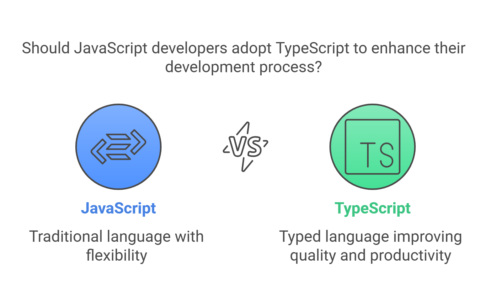 TypeScript: Why Every JavaScript Developer Should Adopt It | Landry Bella