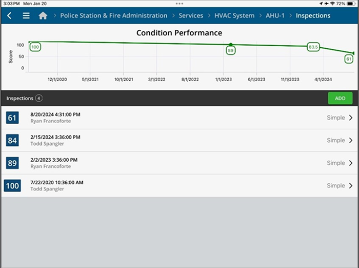 Fire Station HVAC Condition Performance chart (over time)