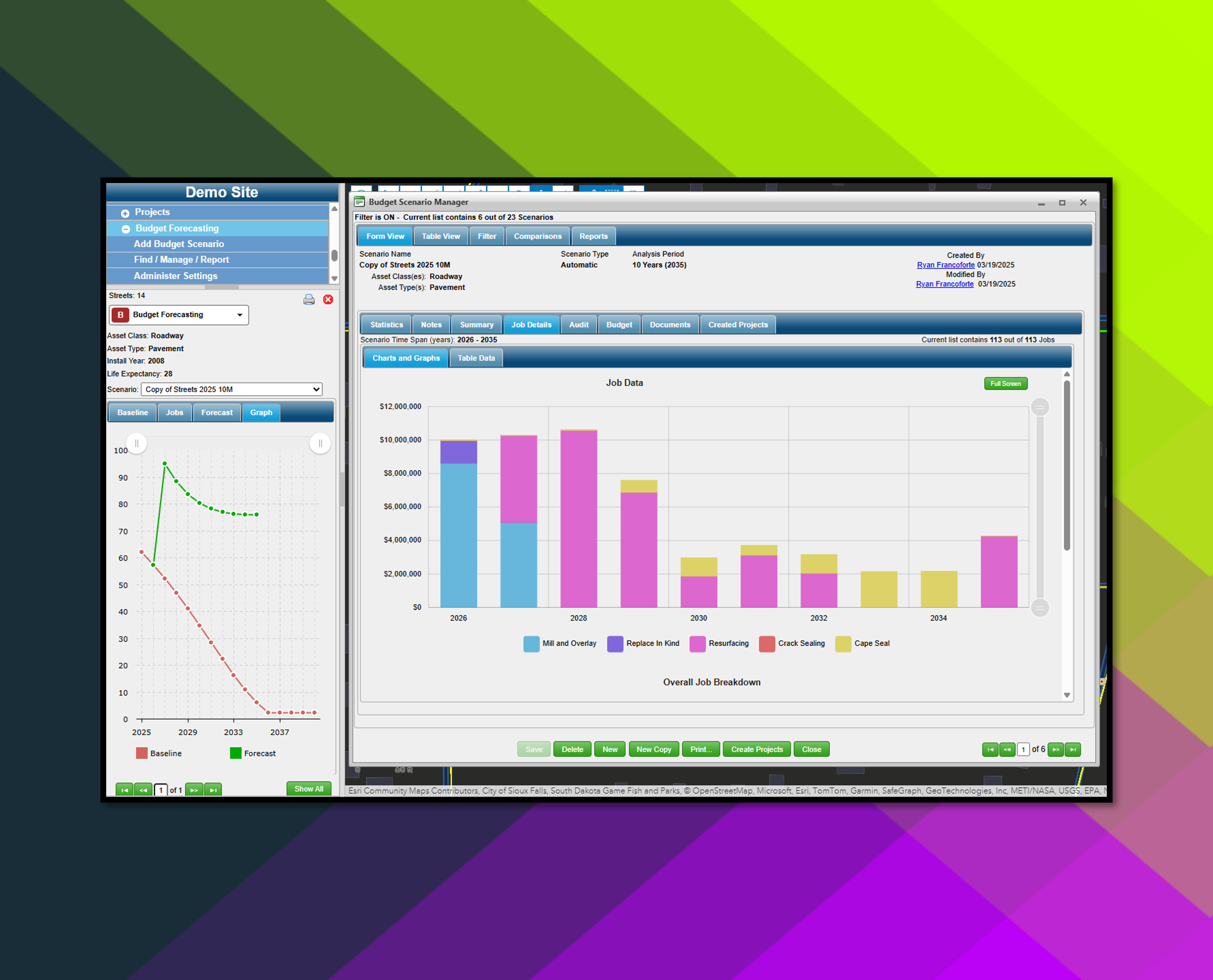 VUEWorks Budget Forecasting Scenario example