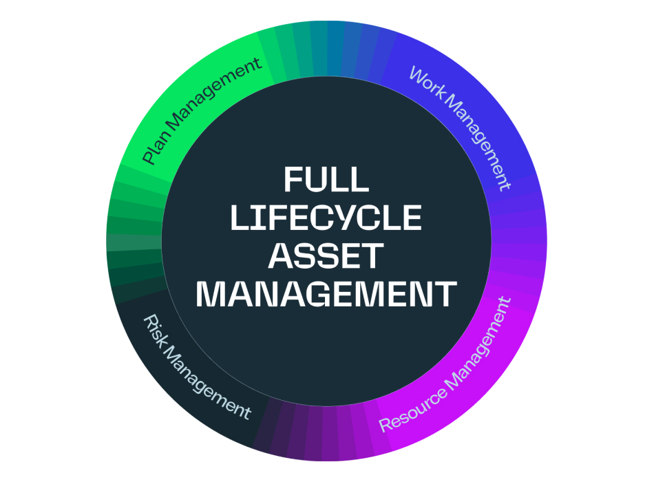 Full Lifecycle Asset Management